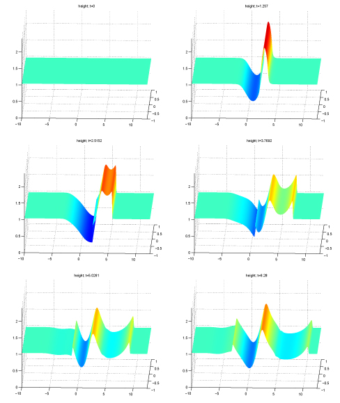 Numerische Mathematik | FB 08 - CSRN