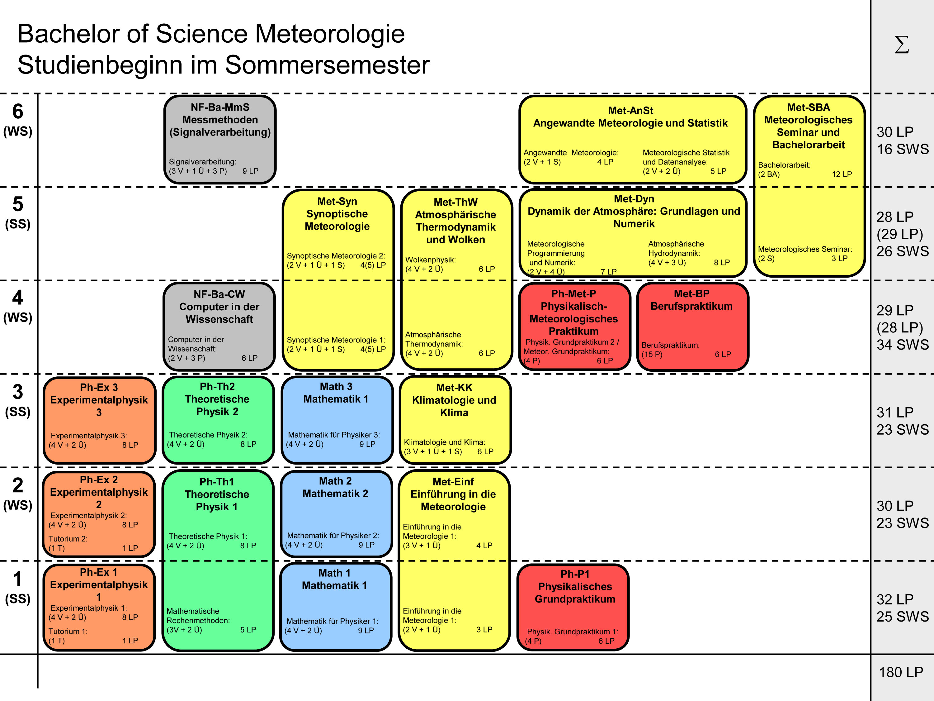 Bachelor of Science in Meteorology | FB 08 - Physics, Mathematics and ...